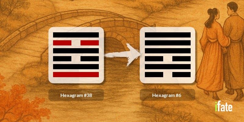 I Ching July 2025 board meeting - IFSG International Feng Shui Guild